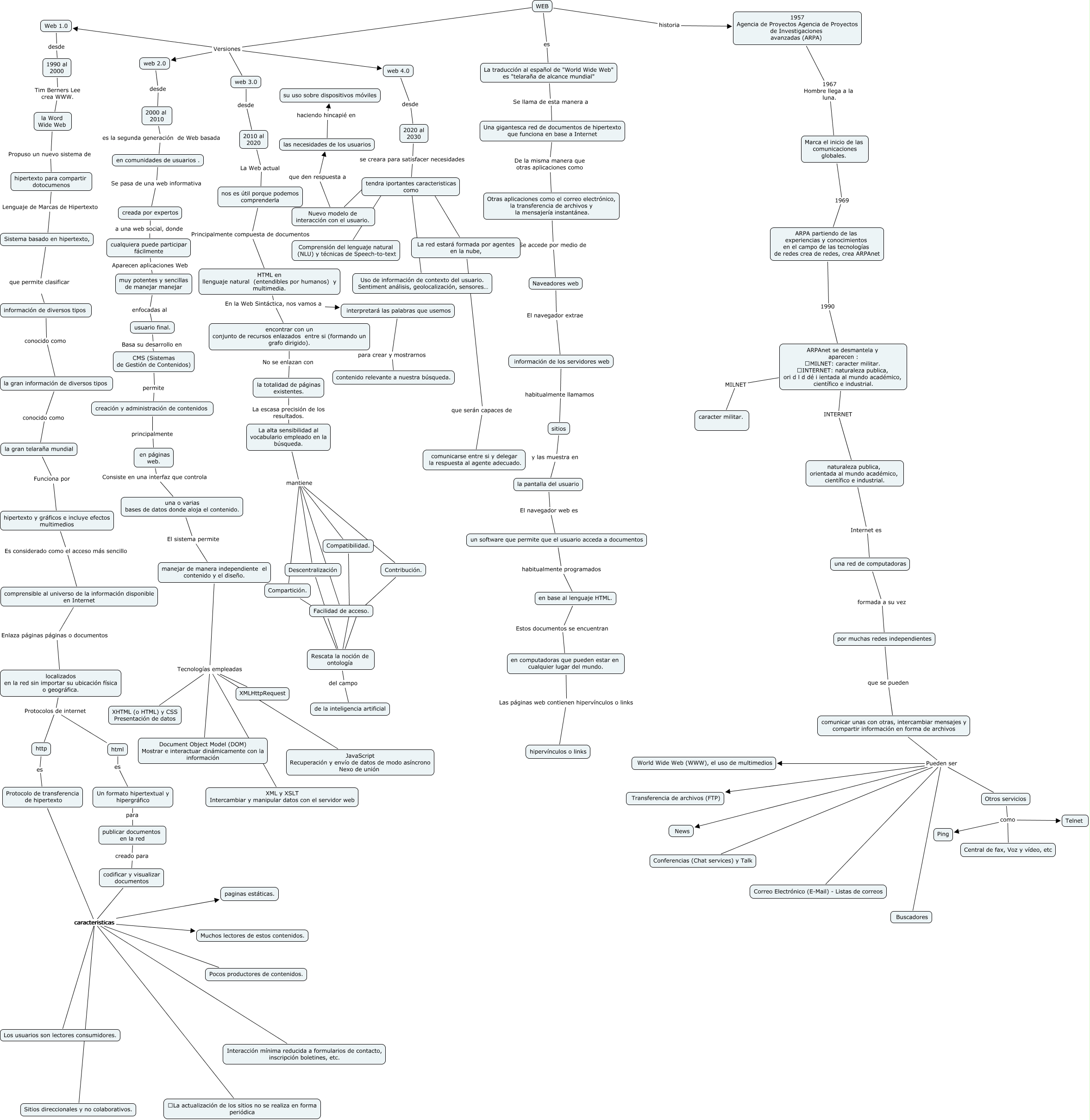 SALA_1_PC12_Evolucion de la web